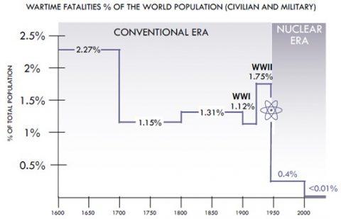 Ukraine Symposium - Lawful Use of Nuclear Weapons - Lieber Institute West Point