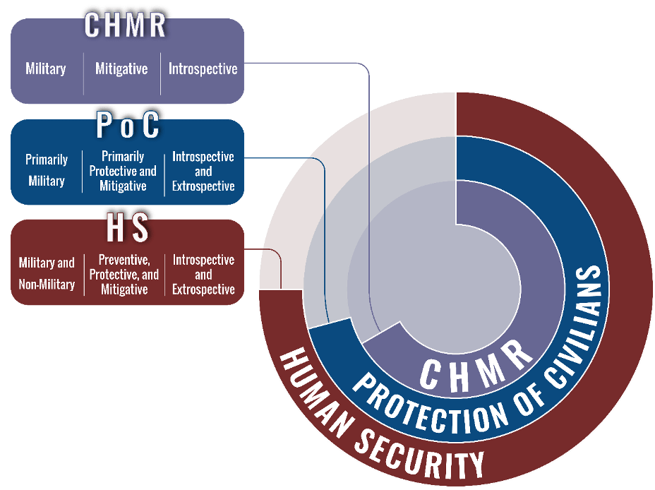 Beyond Compliance Symposium – The Harm Mitigation Holarchy: Human ...